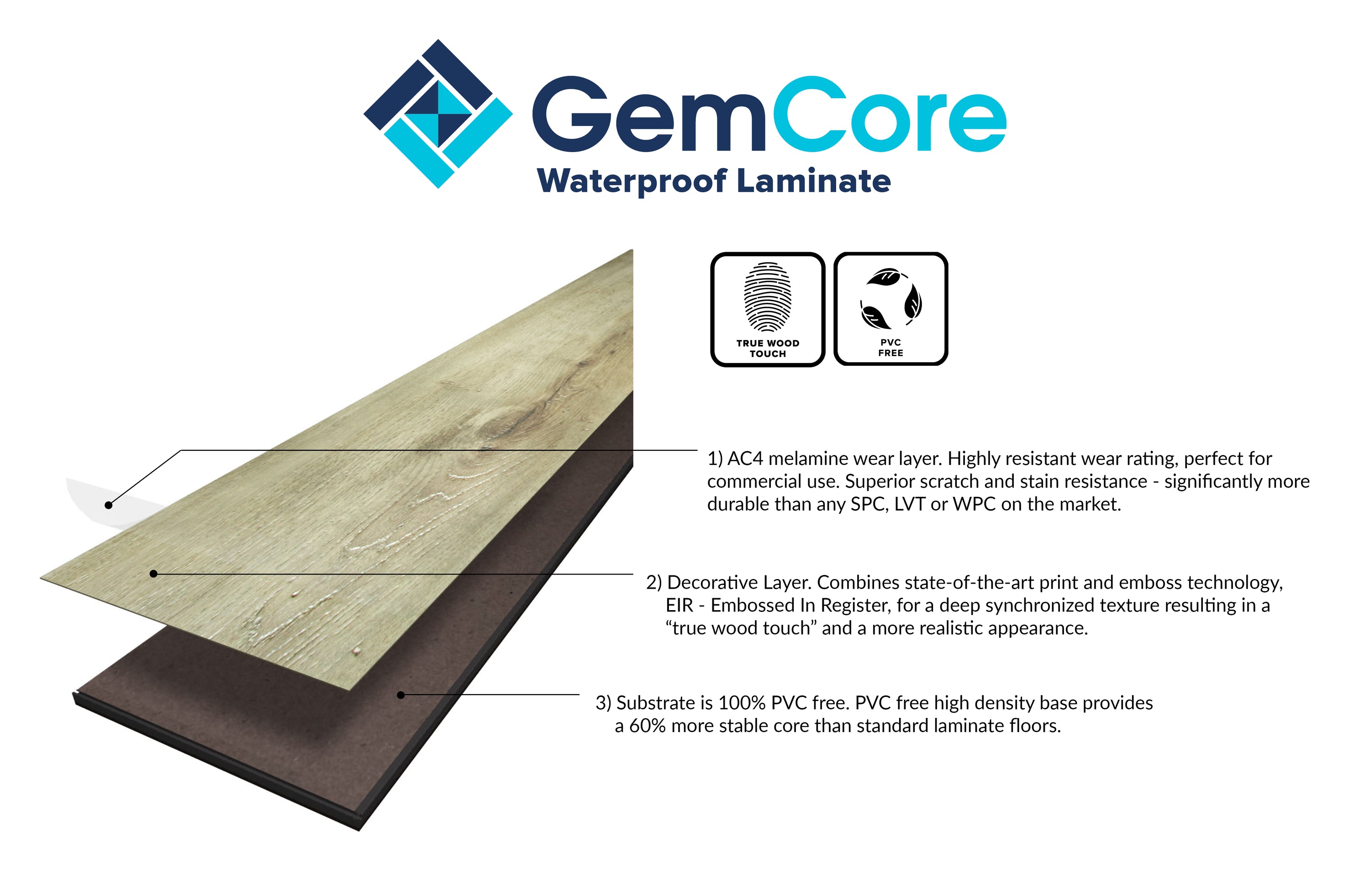 GemCore Laminate - GemCoreFlooring