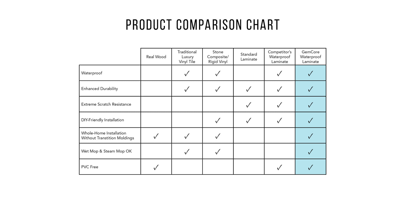 GemCore Laminate - GemCoreFlooring